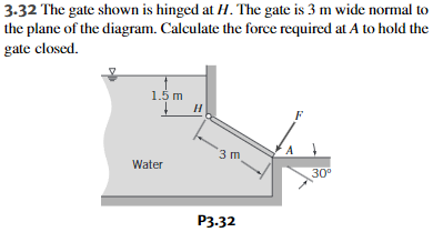 Solved The gate shown is hinged at H. The gate is 3m wide | Chegg.com
