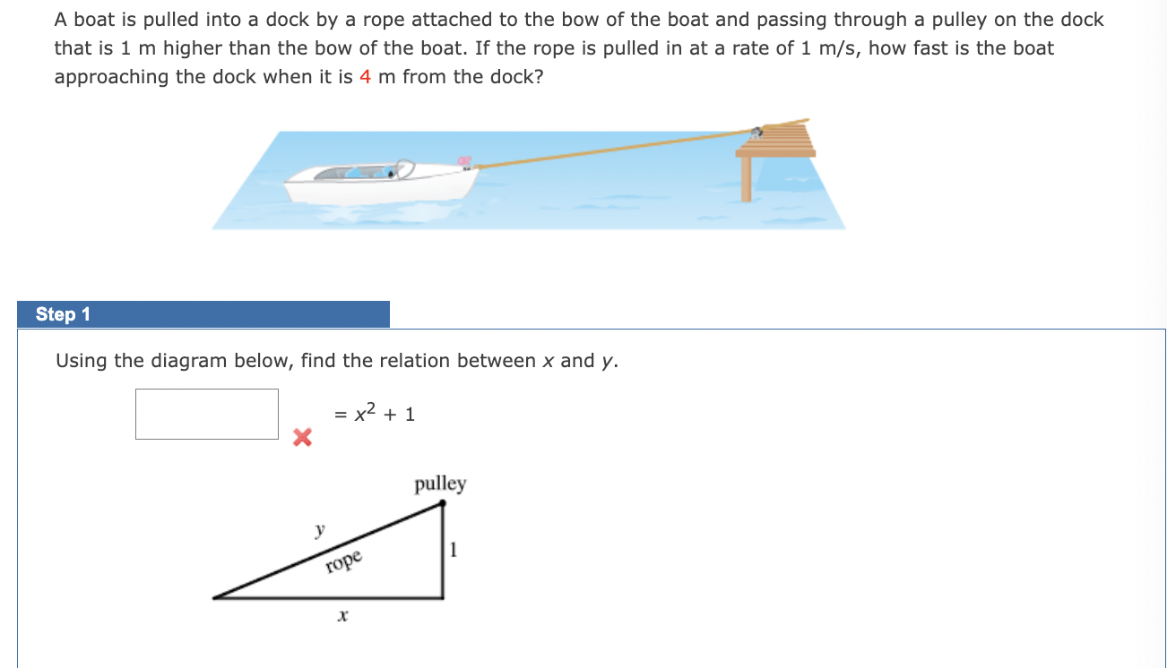Solved A boat is pulled into a dock by a rope attached to | Chegg.com