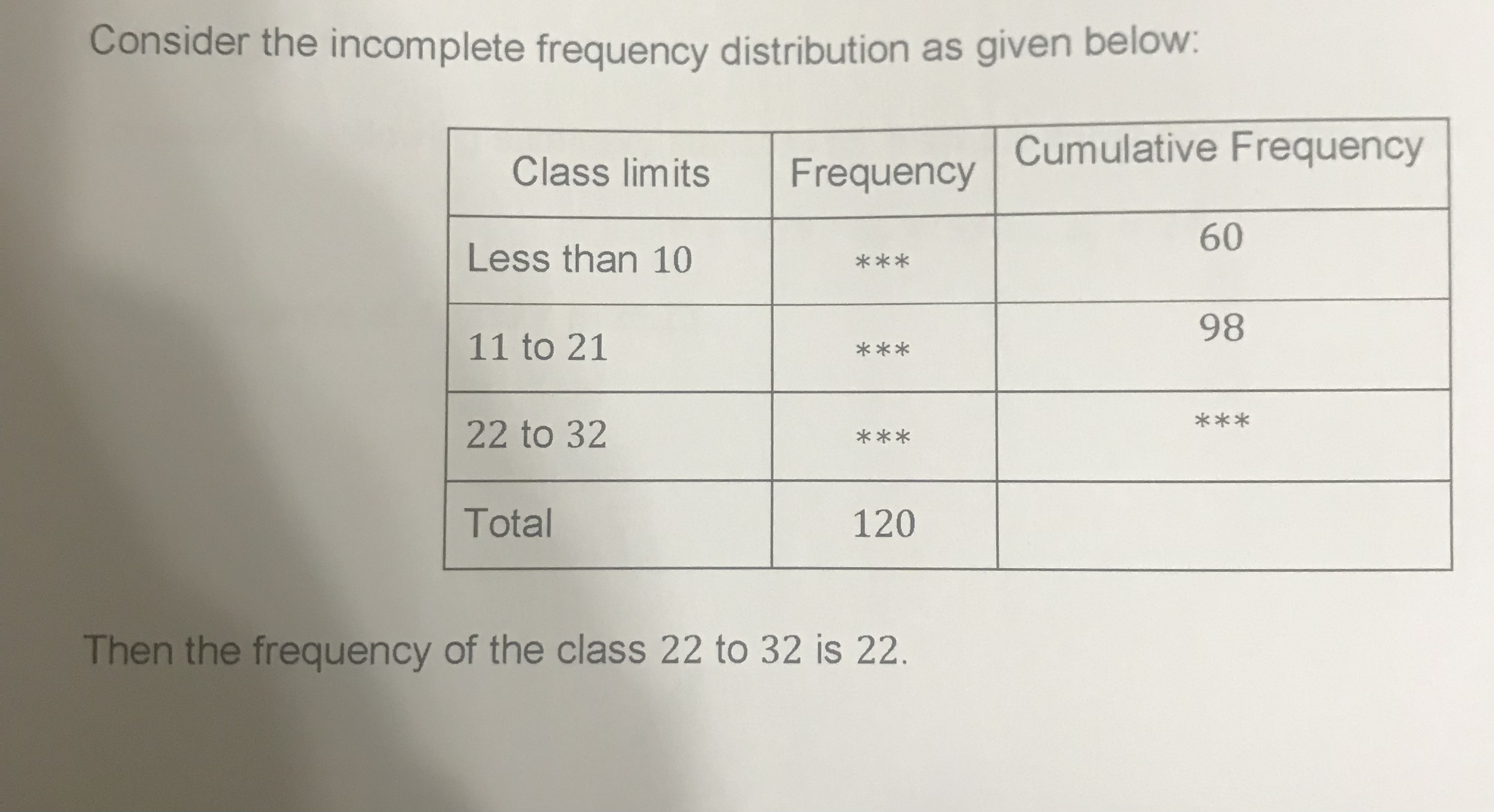 Solved Consider the incomplete frequency distribution as | Chegg.com