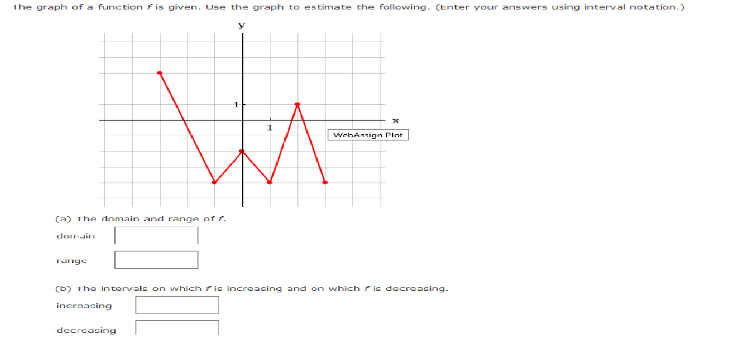 Solved I he graph of a function fis given. Use the graph to | Chegg.com