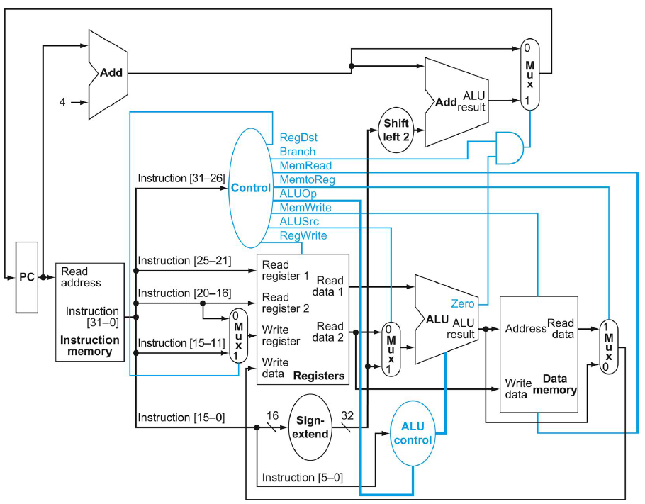 Solved Modify the datapath shown for the single-cycle | Chegg.com