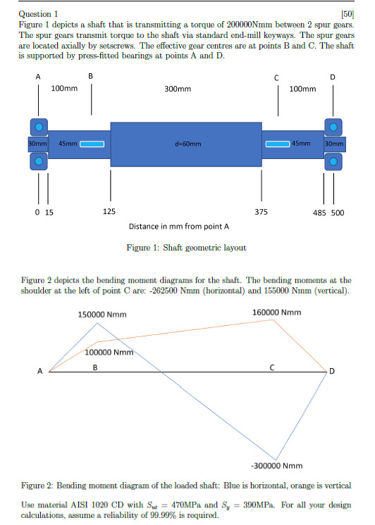 Solved .1. Consider the shaft at point C (the right | Chegg.com