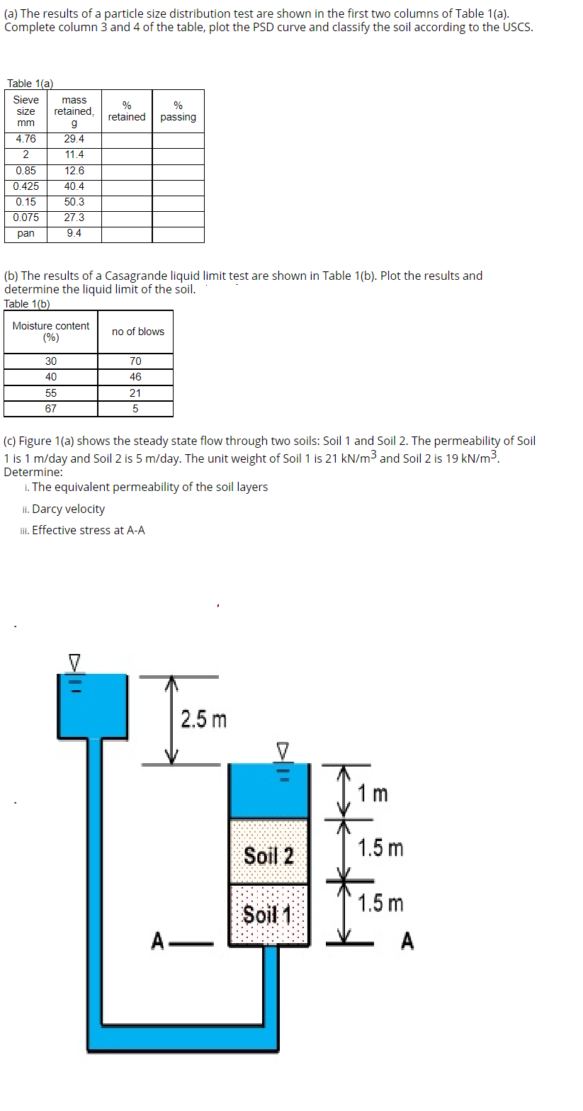 Solved (a) The results of a particle size distribution test | Chegg.com