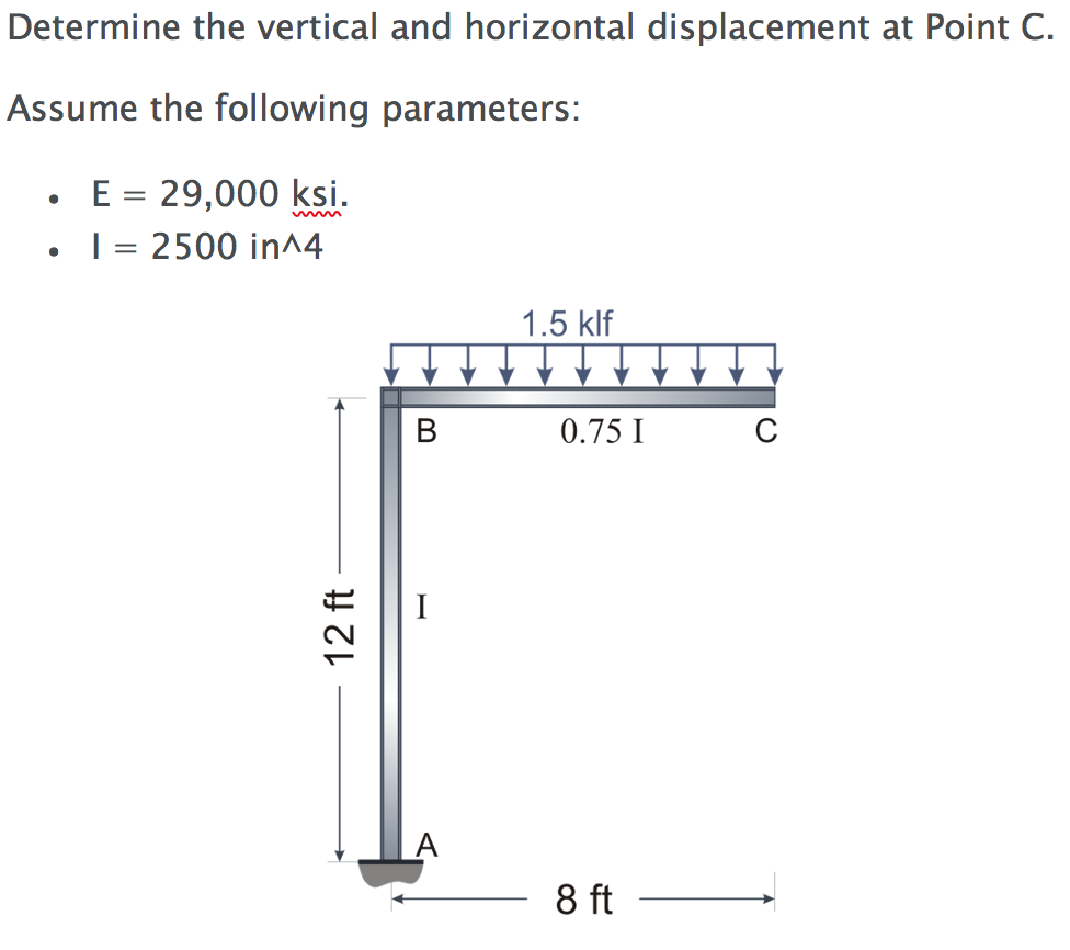 Solved Determine the vertical and horizontal displacement at | Chegg.com