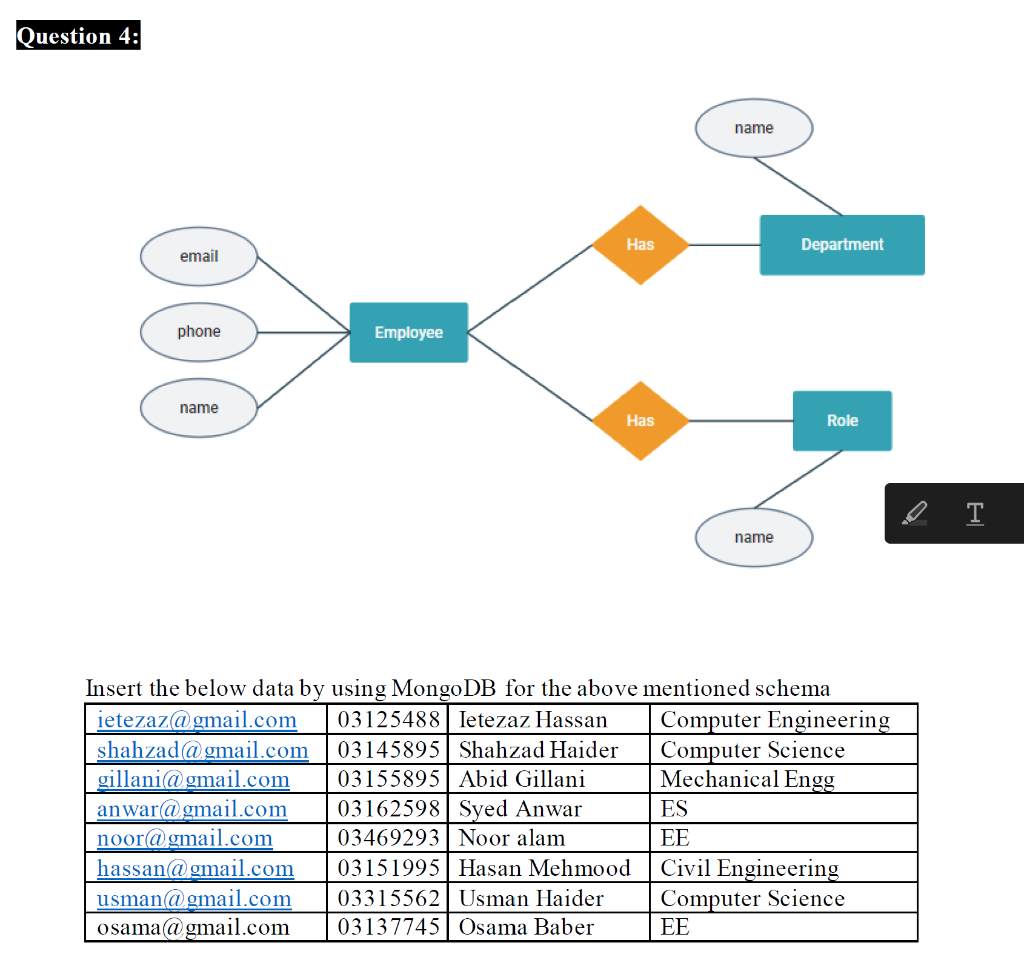 Solved orders order_details products id INT(11) employee_id | Chegg.com