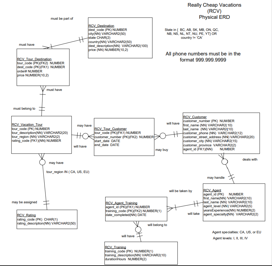 Solved MATERIAL YOU NEED FOR THE ASSIGNMENT Database (create | Chegg.com