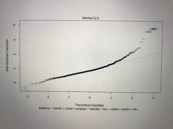 Solved How do I interpret these Normal QQ plots? The first | Chegg.com