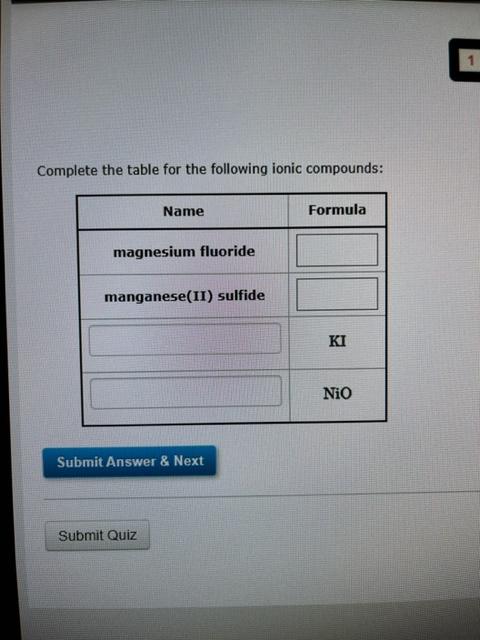 Solved Complete the table for the following ionic compounds: | Chegg.com