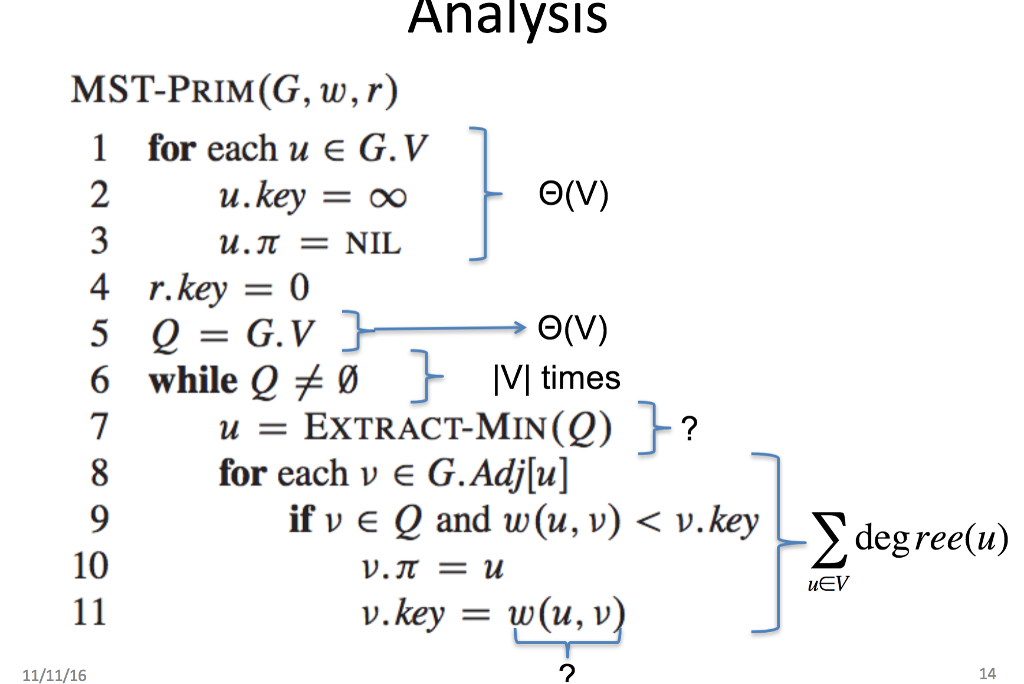 Data Structure And Algorithms Below Pseudocode Is 1596