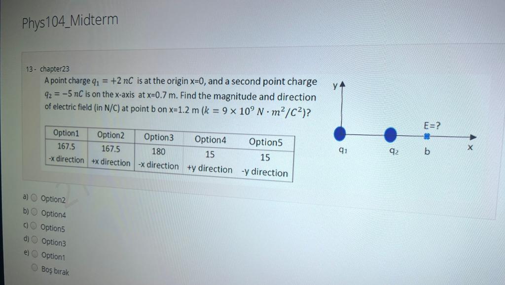 A point charge q1=+2nC is at the origin x=0, and a | Chegg.com