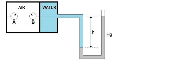 Solved In the system illustrated below, manometer A reports | Chegg.com