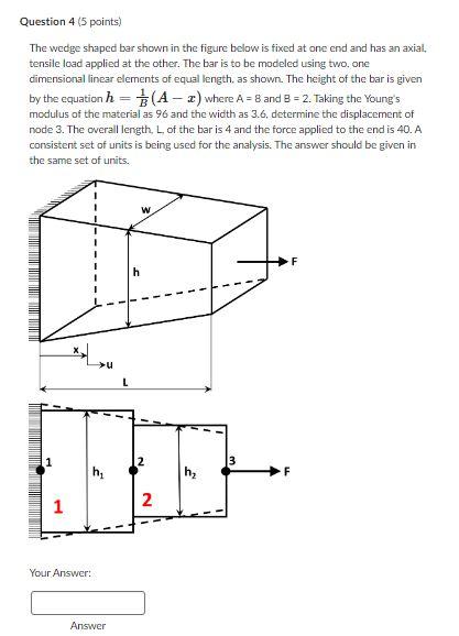 Solved The wedge shaped bar shown in the figure below is | Chegg.com