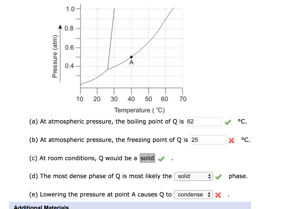 Solved Consider the phase diagram of substance Q shown below | Chegg.com