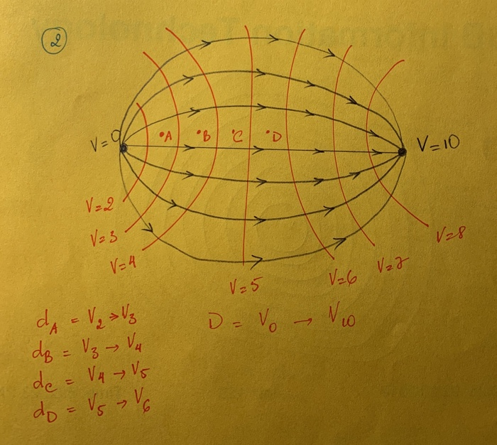 Solved Find the magnitude E of the electric field vector È | Chegg.com