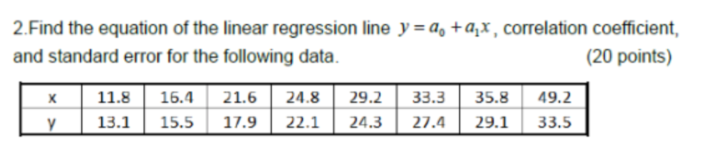Solved 2.Find the equation of the linear regression line | Chegg.com