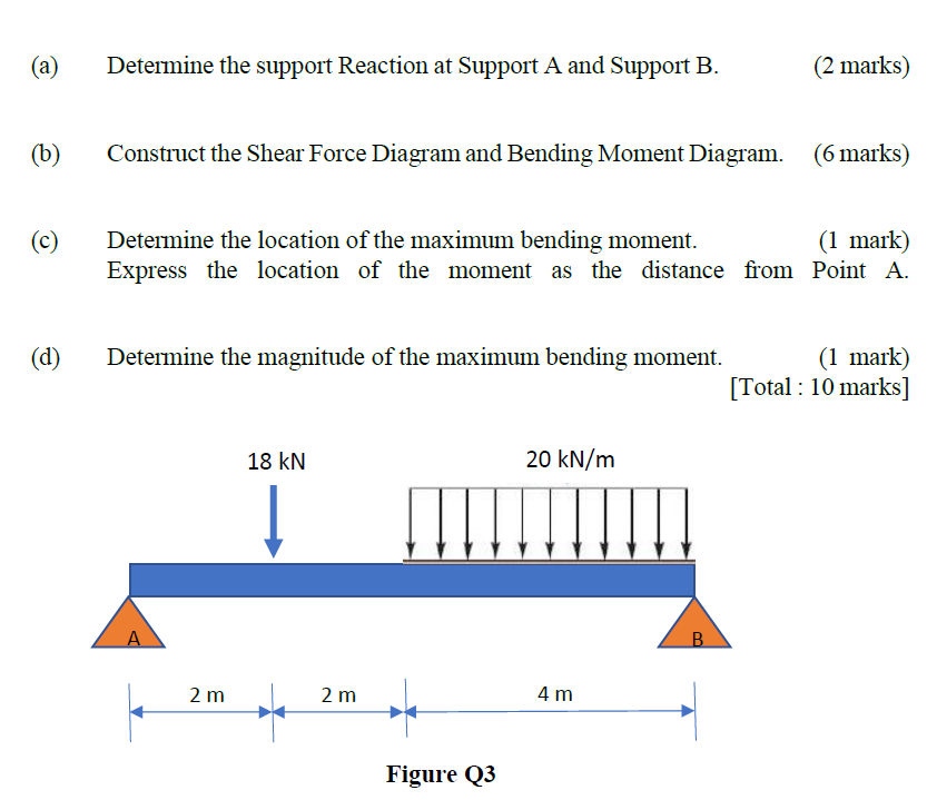 Solved (a) Determine the support Reaction at Support A and | Chegg.com