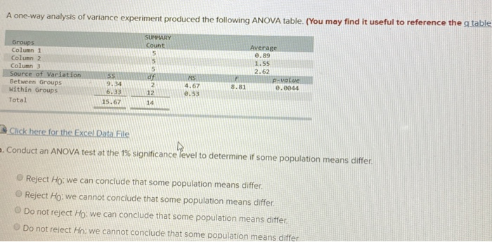 Solved a one-way analysis of variance experiment produced | Chegg.com