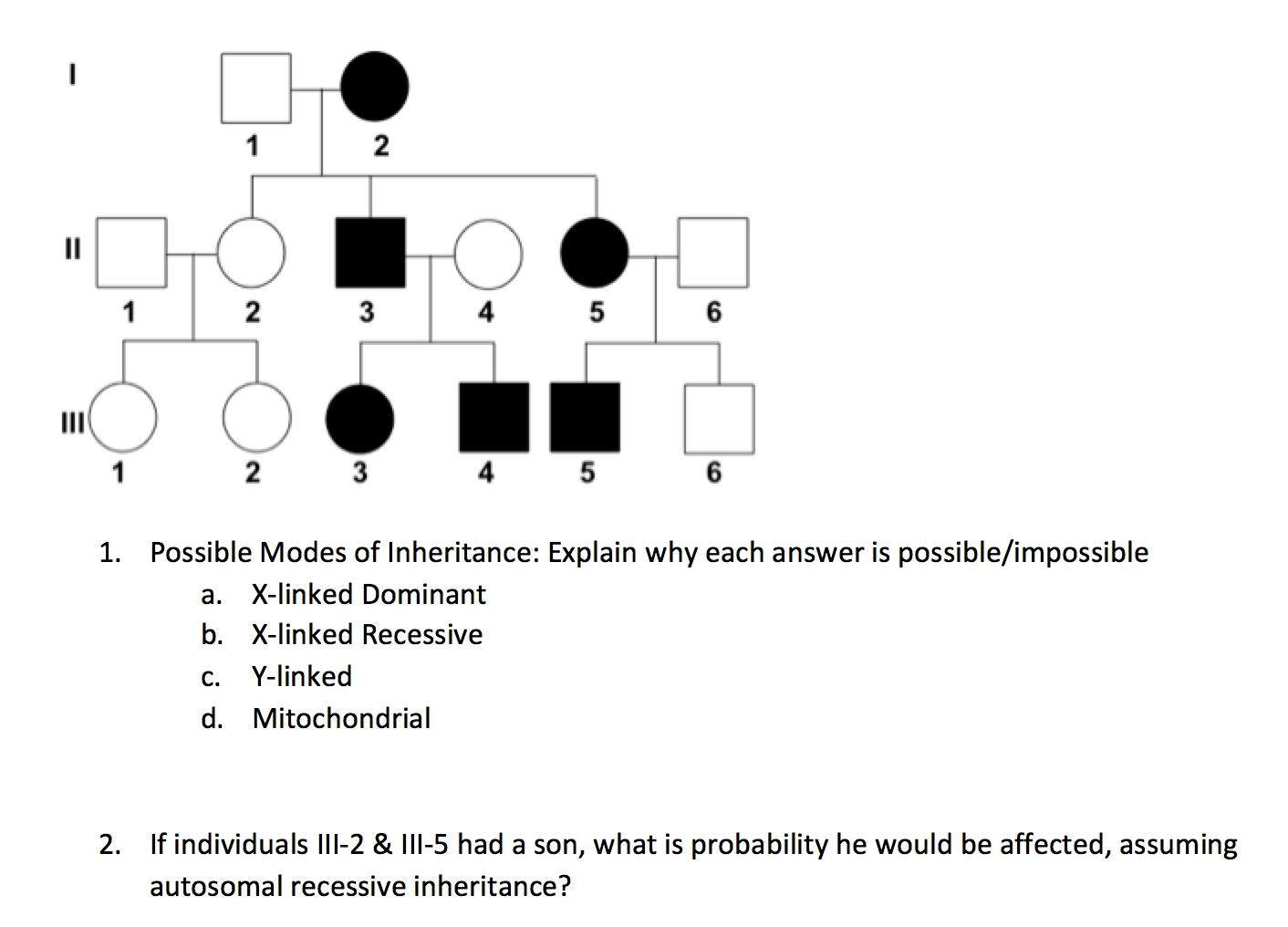 Solved TOOD 2 3 4 5 1. Possible Modes of Inheritance: | Chegg.com
