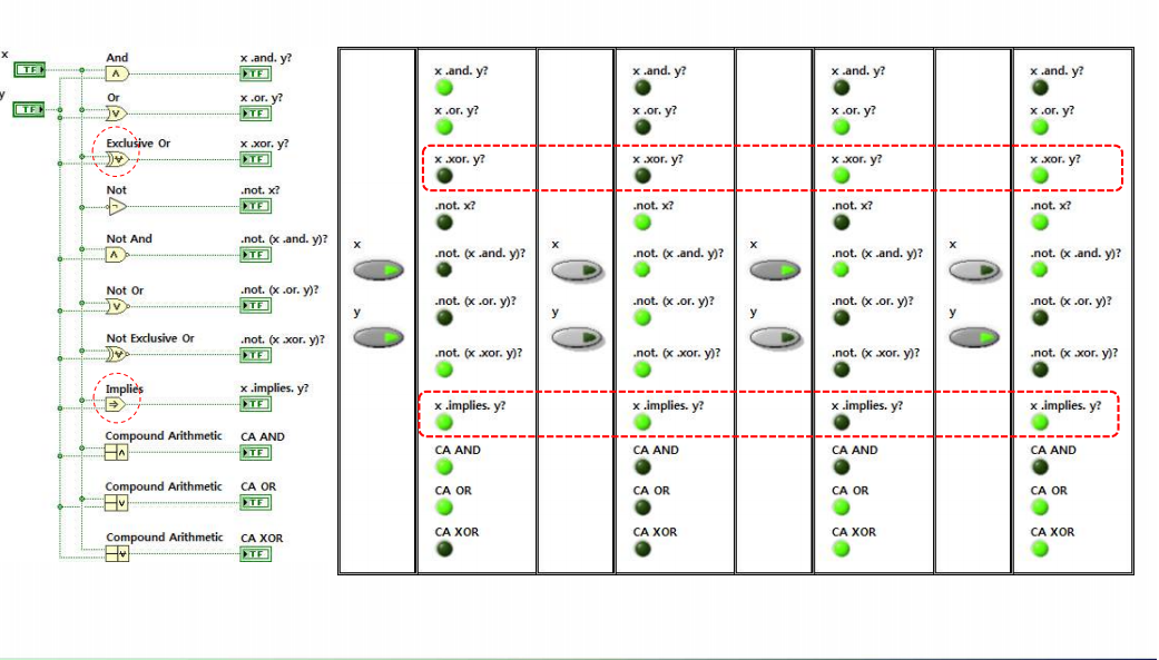 how to make these in labview? i need to save this | Chegg.com