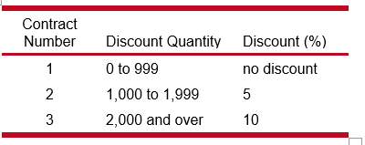 Solved Write down the formulas, including a guide to what | Chegg.com