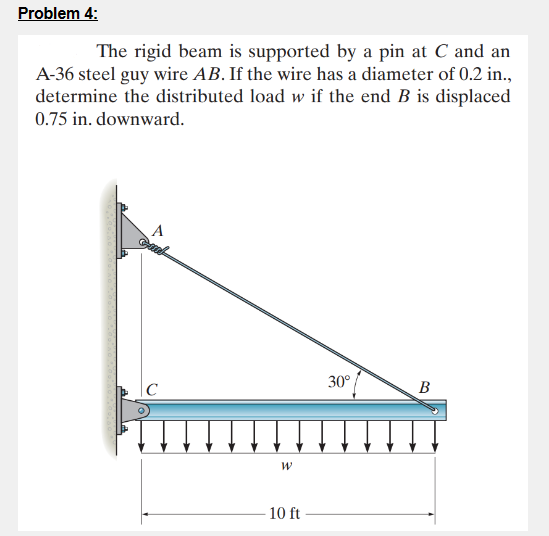 Solved The rigid beam is supported by a pin at C and an A-36 | Chegg.com