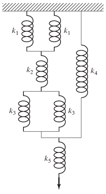 Solved Determine The Equivalent Spring Constant Of The