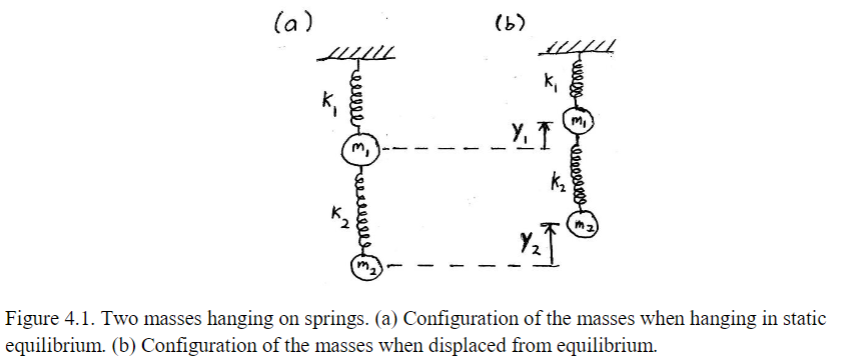 Solved 5. You have two masses hanging on springs, as | Chegg.com