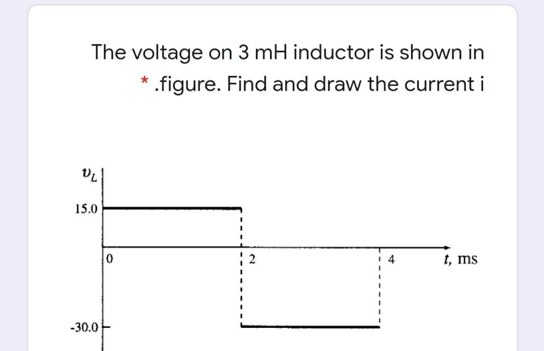 Solved The voltage on 3 mH inductor is shown in .figure. | Chegg.com