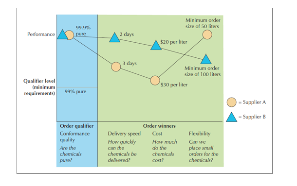 Solved a. (**) Using Figure 2.3 as a guide, graph how well | Chegg.com