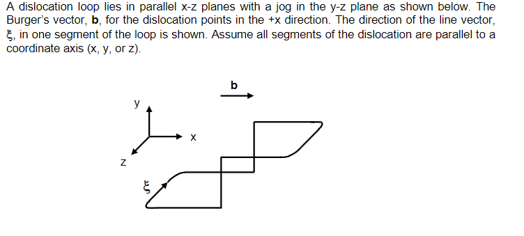 Solved A dislocation loop lies in parallel x−z planes with a | Chegg.com
