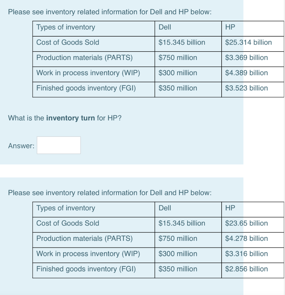 Solved Please see inventory related information for Dell and | Chegg.com