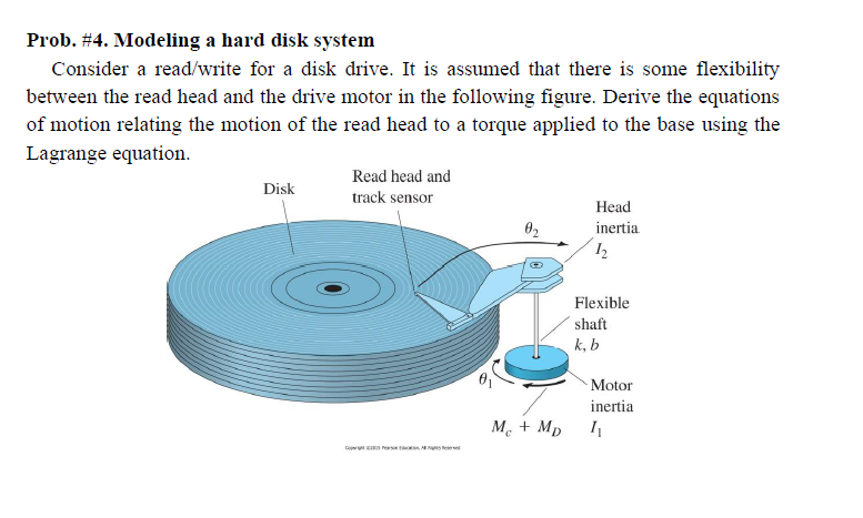 Solved Prob. #4. Modeling a hard disk system Consider a | Chegg.com