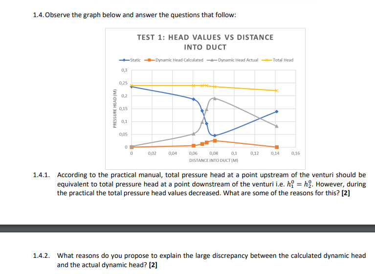 Solved 1.4.Observe the graph below and answer the questions | Chegg.com