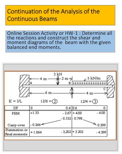 Solved Continuation of the Analysis of the Continuous Beams | Chegg.com
