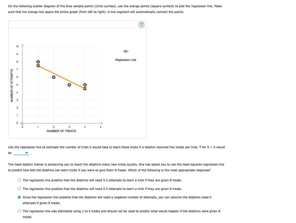 Solved 14. Computing the regression line and making | Chegg.com