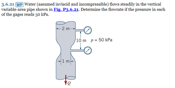 Solved 3.6.21 WP Water (assumed inviscid and incompressible) | Chegg.com