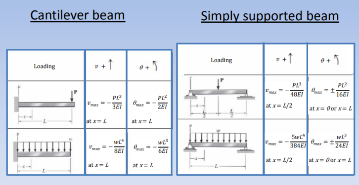 The cantilever under-reinforced beam shown in Figure | Chegg.com