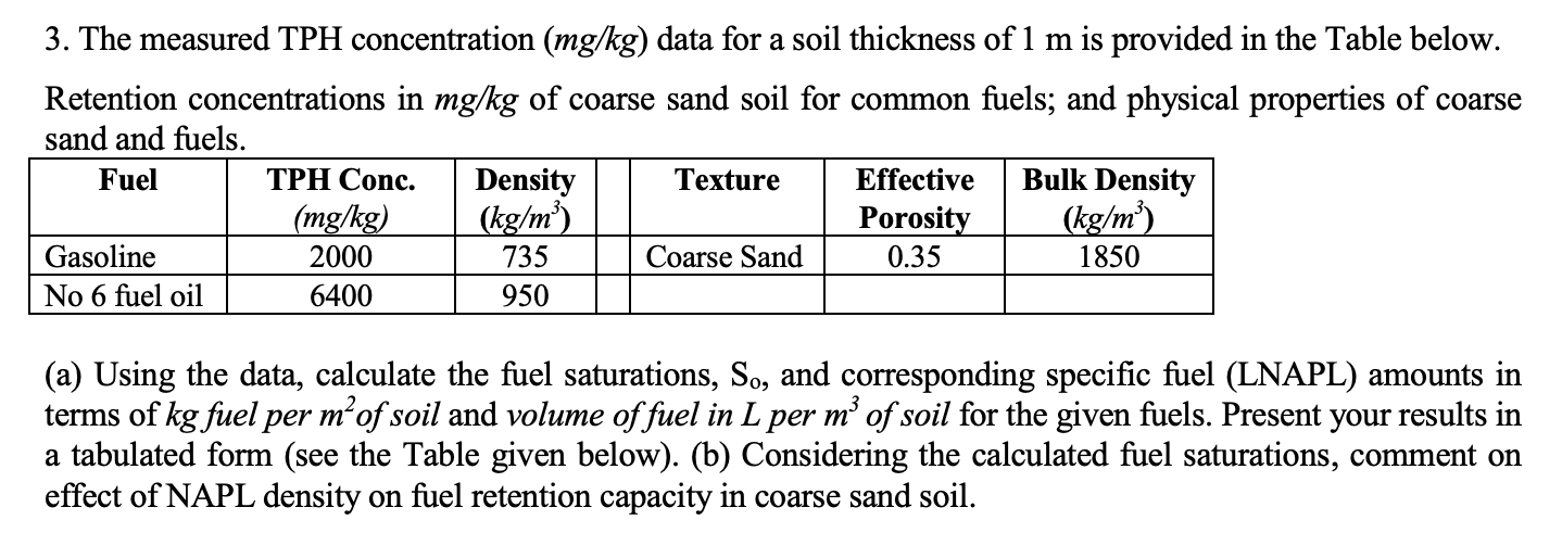 3. The measured TPH concentration (mg/kg) data for a | Chegg.com