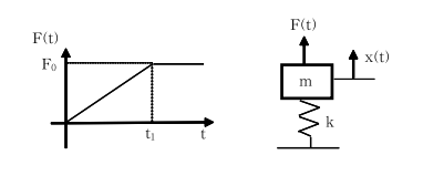 Solved a. find impulse response function of this system b. | Chegg.com