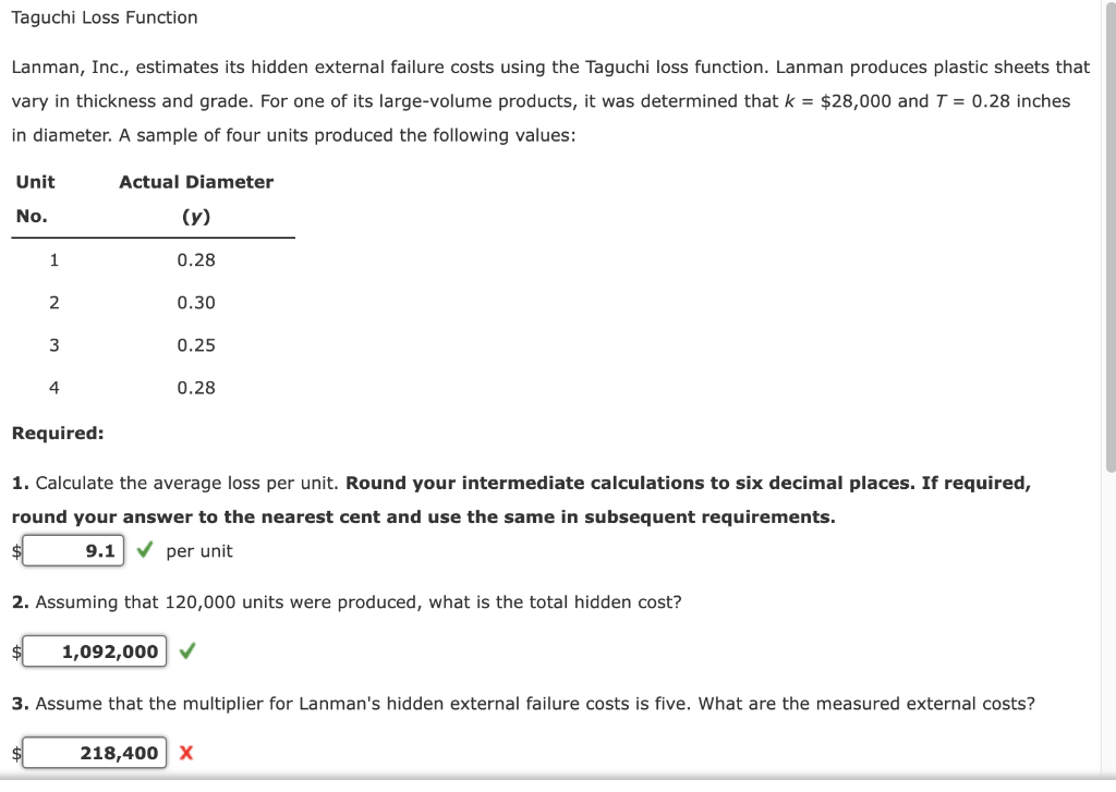 Solved Taguchi Loss Function Lanman Inc Estimates Its