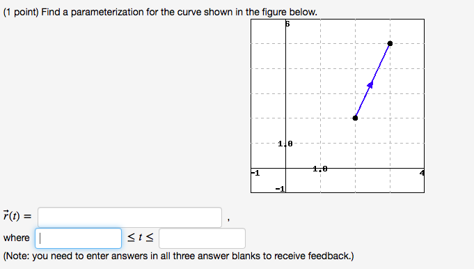 Solved (1 point) Find a parameterization for the curve shown | Chegg.com