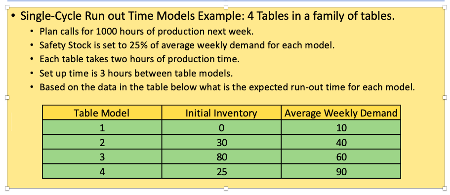 Solved Single-Cycle Run out Time Models Example: 4 Tables in | Chegg.com