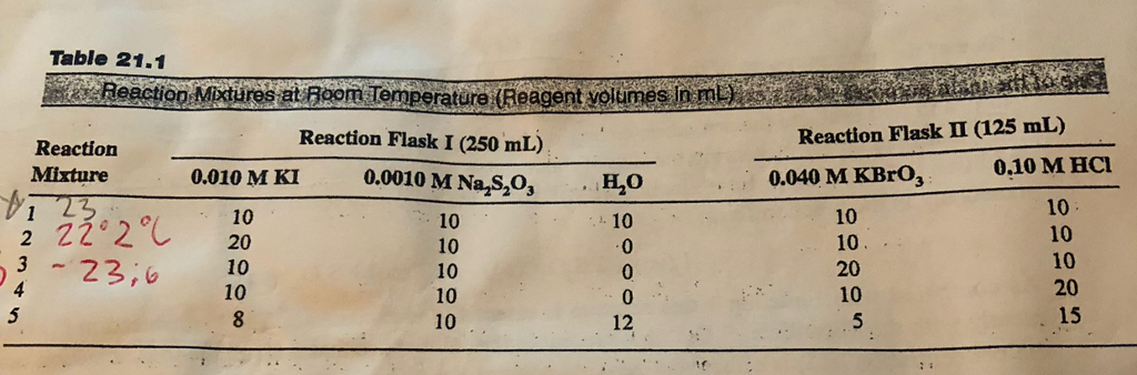 Solved need to determine the relative rate constant e | Chegg.com