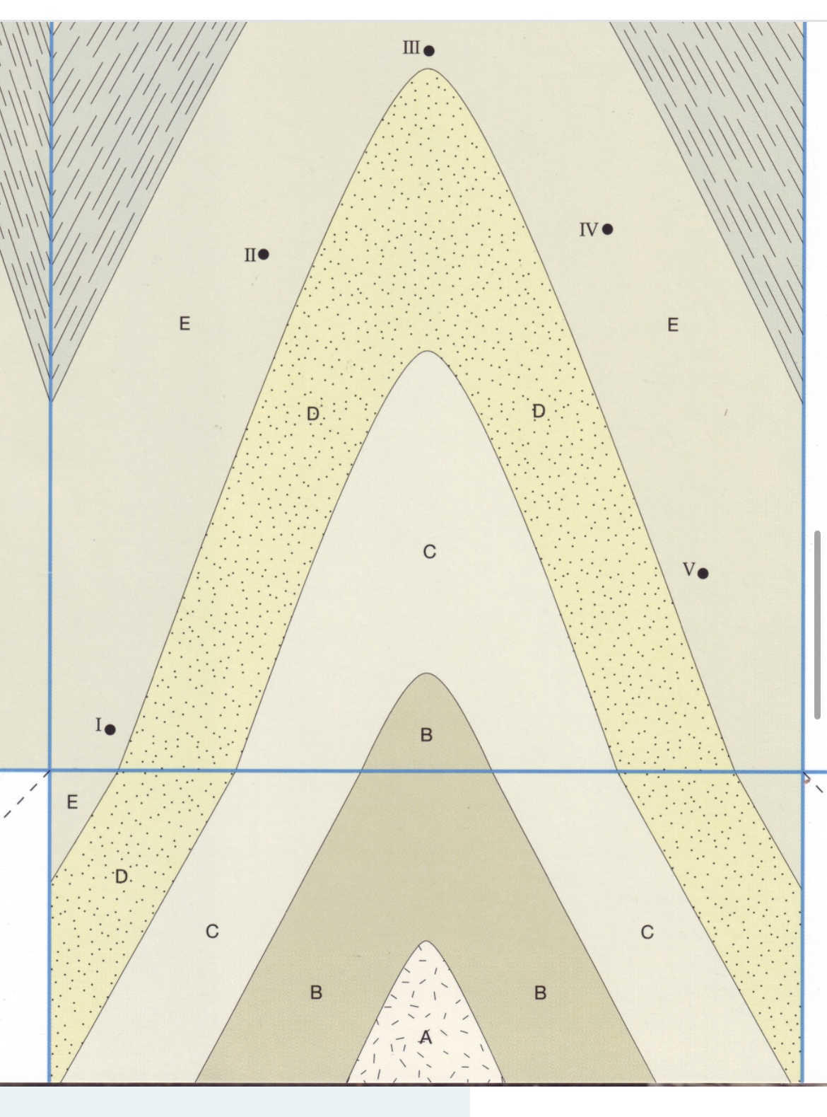 Solved QUESTION: Cardboard model 2a To answer the following | Chegg.com