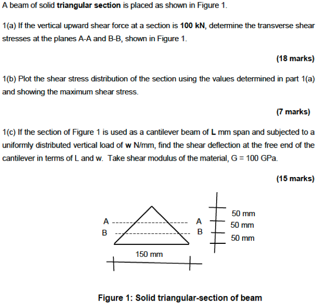 Solved A beam of solid triangular section is placed as shown | Chegg.com