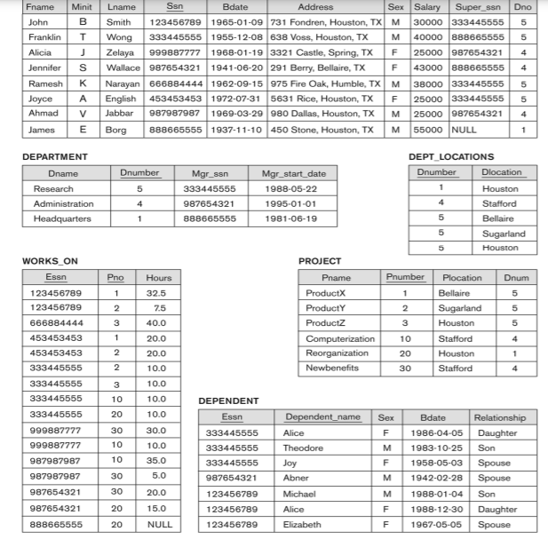 Solved Stored Procedures: 1. Complete and test the following | Chegg.com