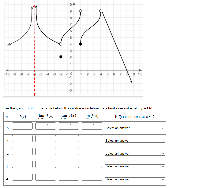 Solved Use the graph to fill in the table below. If a | Chegg.com
