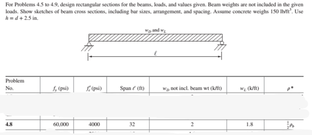 Solved For Problems 4.5 to 4.9, design rectangular sections | Chegg.com