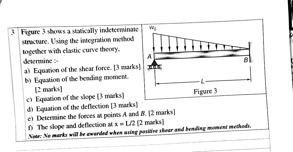 Solved 3 Figure 3 shows a statically indeterminate Wo | Chegg.com