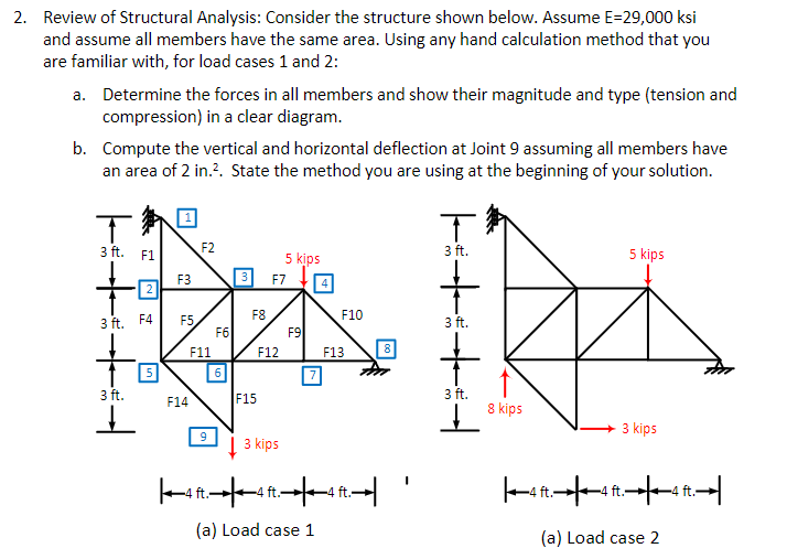 [Solved]: Will rate and like thanks! Review of Struc